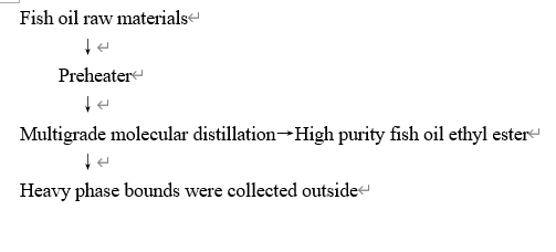 SRS PGMEA PGMEA Industrial Solvent Recovery Systems Anti Vibration